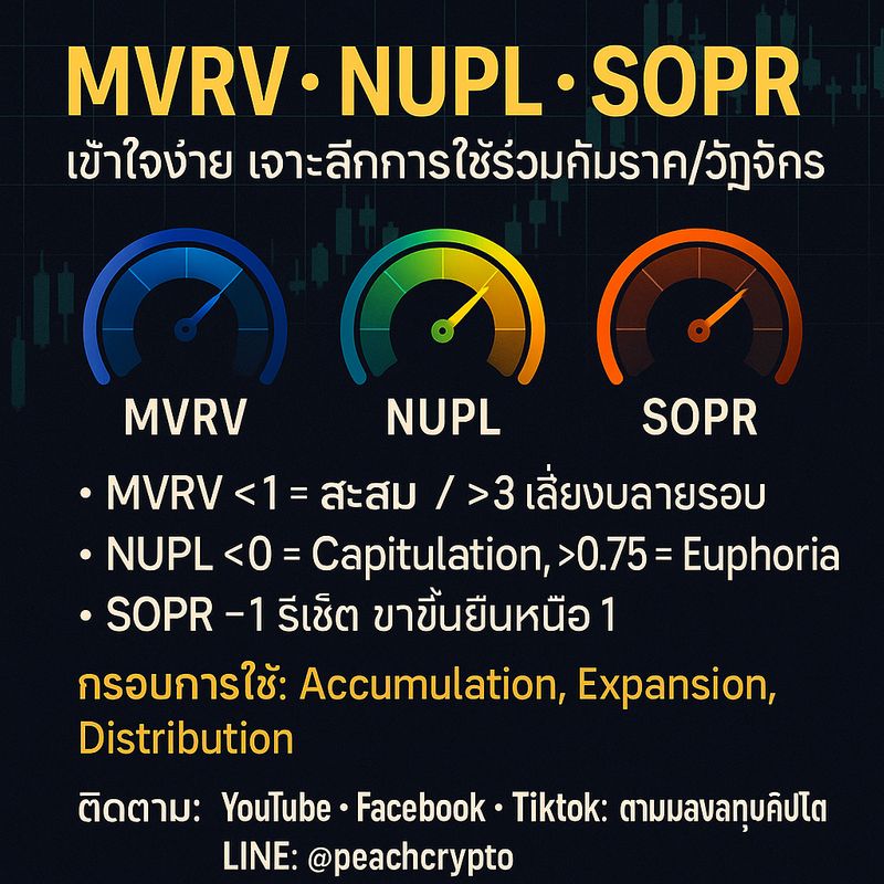 [ตามผมลงทุนคริปโต] MVRV • NUPL • SOPR แบบเข้าใจง่าย เจาะลึกการใช้ร่วมกับราคา/วัฏจักร วันนี้เราจะ ...