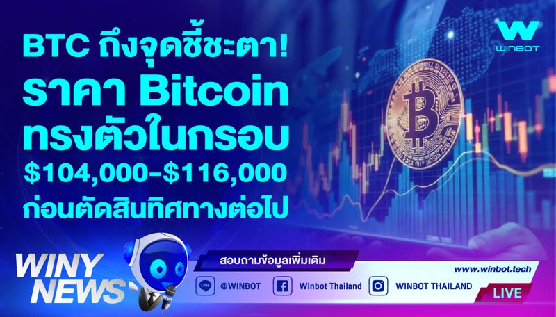 [WINBOT] 🧐BTC ถึงจุดชี้ชะตา ราคา Bitcoin ทรงตัวในกรอบ $104,000-$116,000 ก่อนตัดสินทิศทางต่อไป 🔍 ...