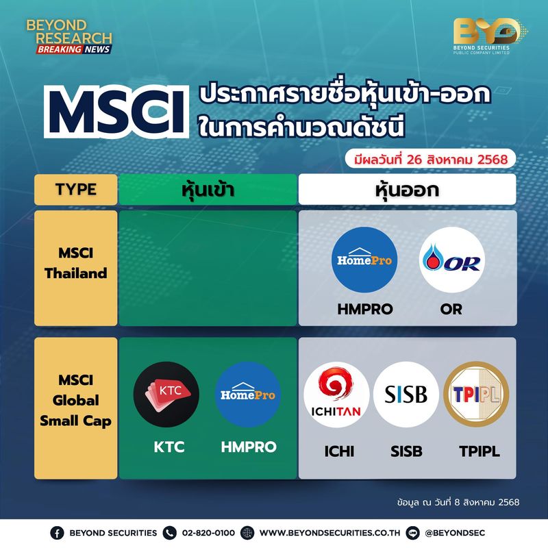 [Beyond Securities] 🚨 หุ้น KTC, HMPRO ถูกเพิ่มเข้า MSCI รอบใหม่ 📊มีผล 26 ส.ค. 68