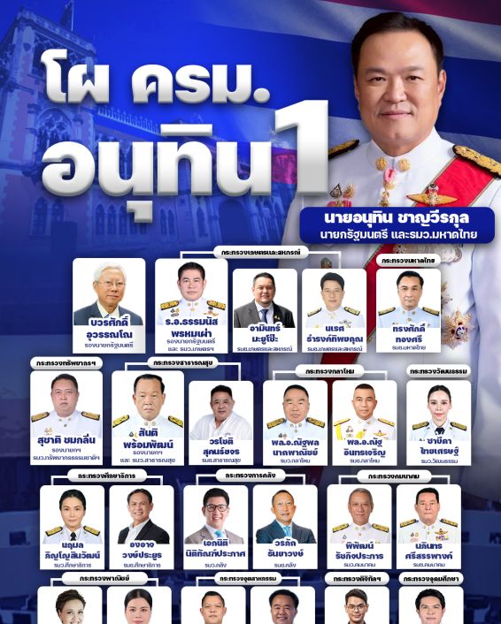 [InfoQuestNews - สำนักข่าวอินโฟเควสท์] โผครม.”อนุทิน1″ ดึงคนนอกร่วม ...