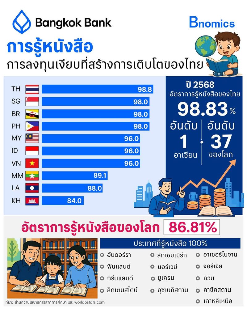 [Bnomics] 📚 จากหนังสือเล่มแรกของโลก…สู่การพัฒนาเศรษฐกิจ หากย้อนกลับไป หนังสือเก่าแก่ที่สุดที่ ...