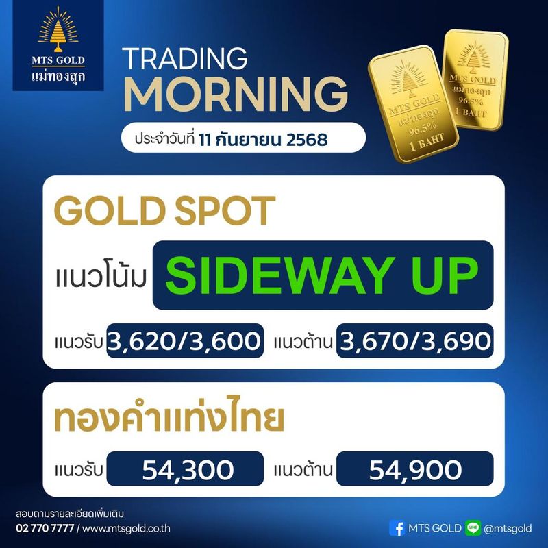 [MTS GOLD GROUP] 🏆 #จับประเด็นทอง #วิเคราะห์กลยุทธ์ ได้ใน 💥 MTS GOLD ANALYSIS ⚡️วิเคราะห์ราคา ...