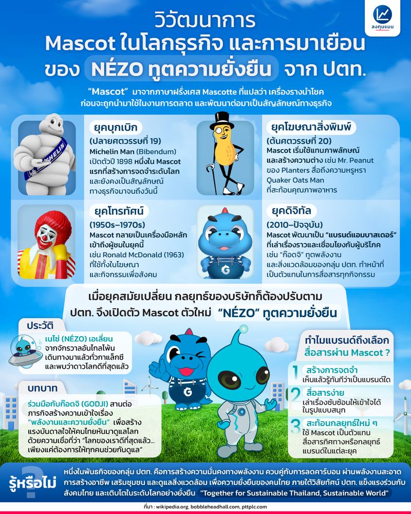 [ลงทุนแมน] วิวัฒนาการ Mascot ในโลกธุรกิจ และการมาเยือนของ NÉZO ทูตความ ...