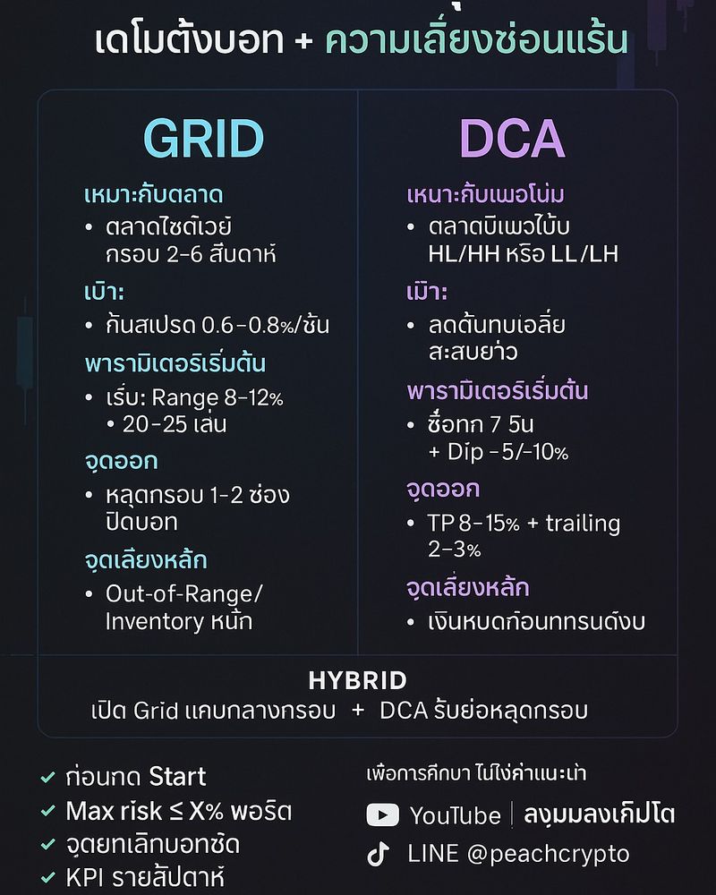[ตามผมลงทุนคริปโต] Grid/DCA Bot ใช้ตอนไหนคุ้ม เดโมตั้งบอท + ความเสี่ยง ...