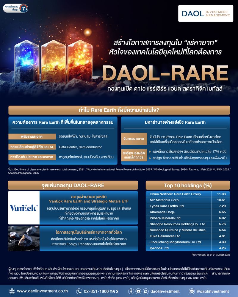 [DAOL INVESTMENT MANAGEMENT] “Rare Earth หรือ แร่หายาก” เป็นหัวใจสำคัญ ...