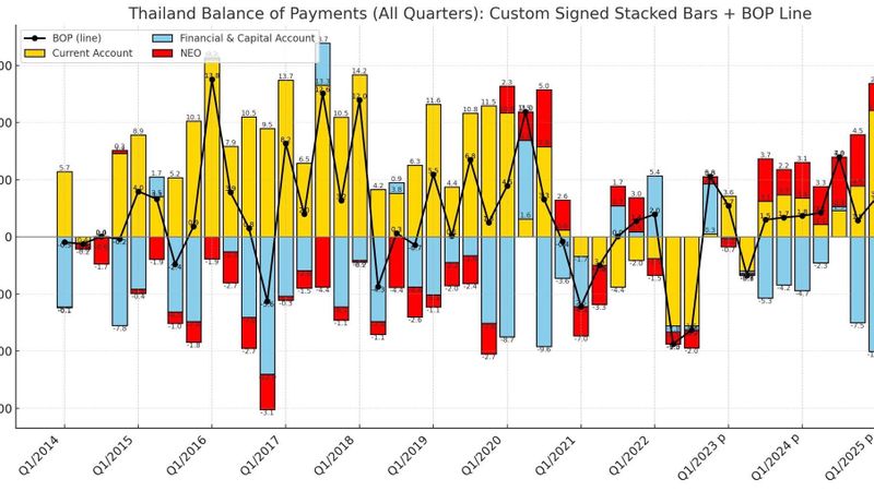 [DR. PIPAT] Net Errors and Omissions: เงินลึกลับในบัญชีดุลการชำระเงิน ...