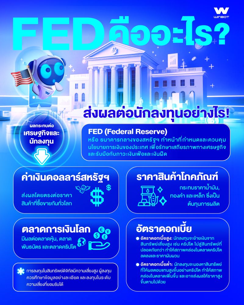 [WINBOT] 📌FED คืออะไร ส่งผลต่อนักลงทุนอย่างไร 🔍ศึกษาข้อมูลเพิ่มเติม : https://winbot.tech/article/68