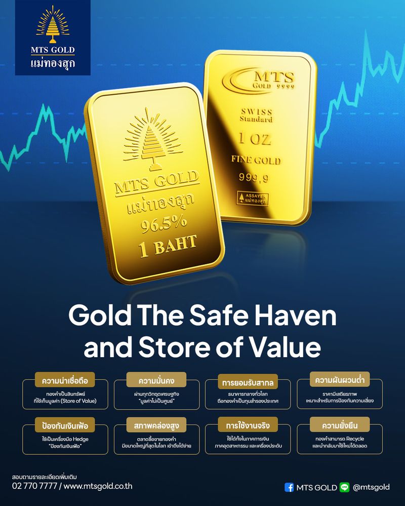[MTS GOLD GROUP] 💛 ทองคำ = Safe Haven & Store of Value มั่นคง ปลอดภัย ...
