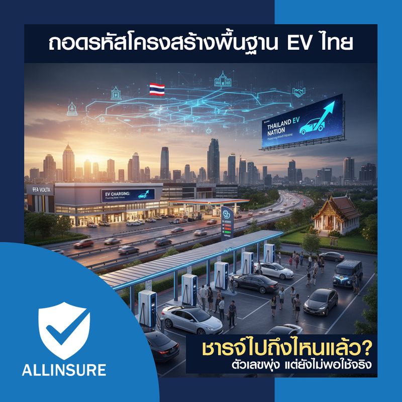 [Allinsure] ชาร์จไปถึงไหนแล้ว? ถอดรหัสโครงสร้างพื้นฐาน EV ไทย: ตัวเลขพุ่ง แต่ยังไม่พอใช้จริง ...