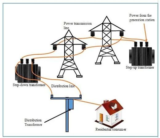 [kalpesh rajput] Power Transmission Infrastructure Market Outlook 2025 ...