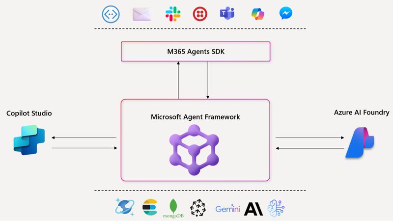 [TechTalkThai] Microsoft เปิดตัว Agent Framework สำหรับพัฒนาระบบ Multi ...