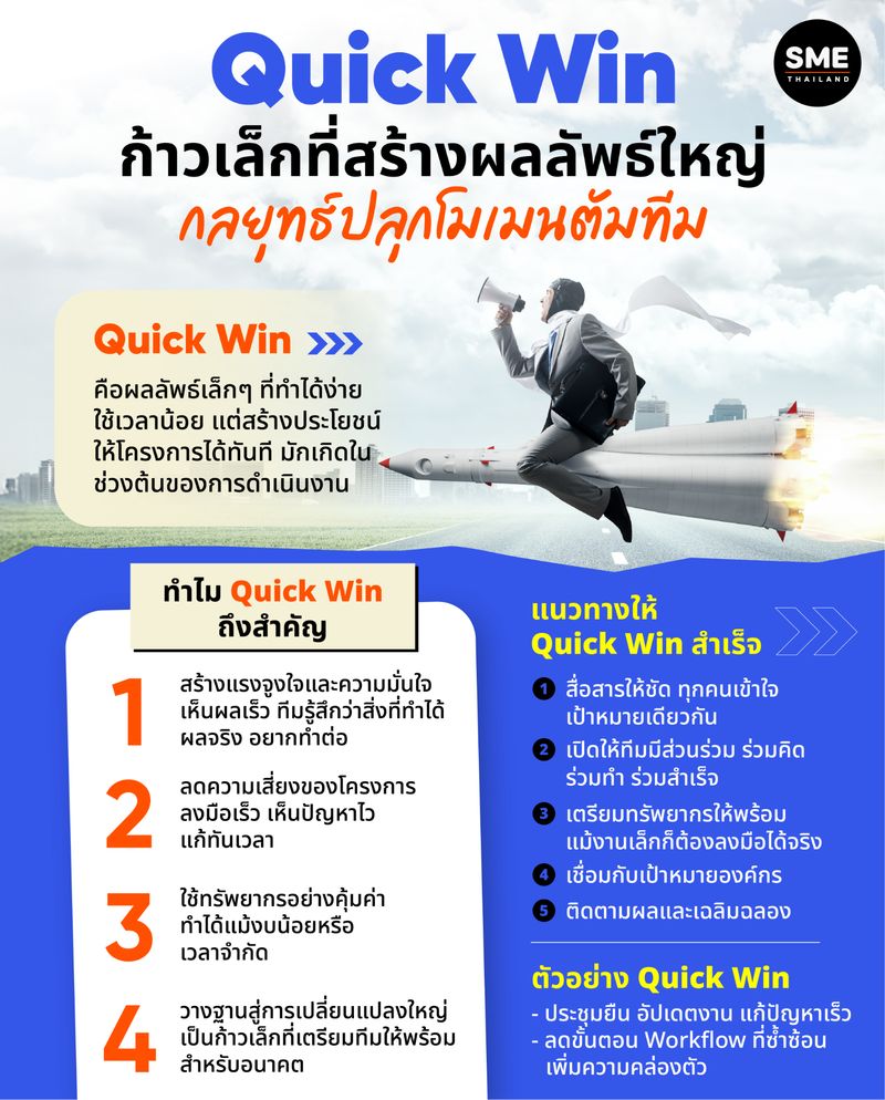 [SME Thailand Online] Quick Win ก้าวเล็กที่สร้างผลลัพธ์ใหญ่ กลยุทธ์ปลุกโมเมนตัมทีม บางครั้งชัย ...