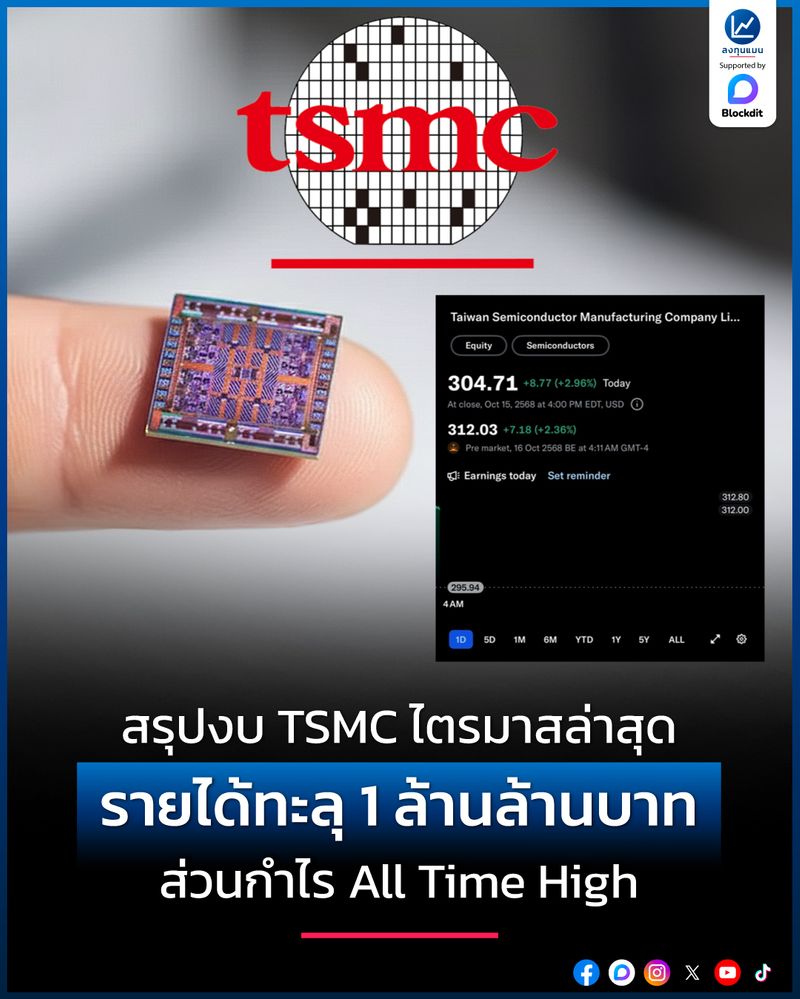 [ลงทุนแมน] สรุปงบ TSMC ไตรมาสล่าสุด รายได้ทะลุ 1 ล้านล้านบาท ส่วนกำไร ...