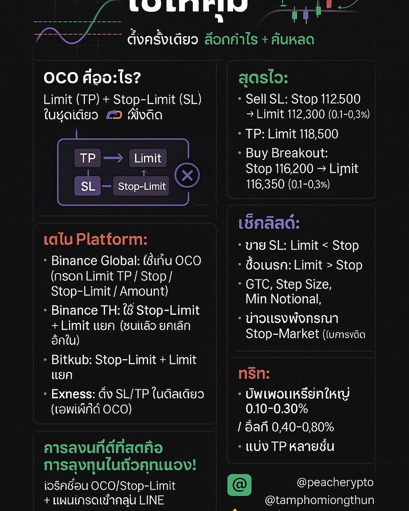 [ตามผมเทรด - Crypto & Gold] เดโมตั้งคำสั่งบนแพลตฟอร์มยอดนิยม (Binance ...