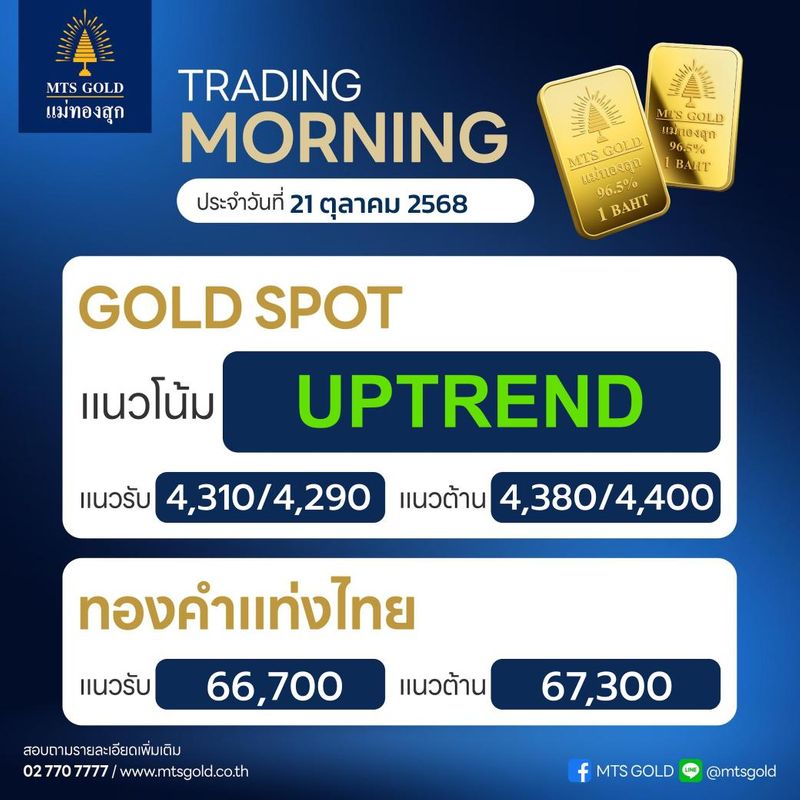 [MTS GOLD GROUP] 🏆 #จับประเด็นทอง #วิเคราะห์กลยุทธ์ ได้ใน 💥 MTS GOLD ...
