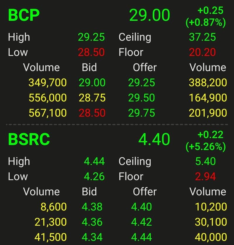 [หุ้นปันปัน] BCP เสนอซื้อ BSRC เพื่อเพิกถอน – ซื้อ BSRC วันนี้คุ้มไหม ...