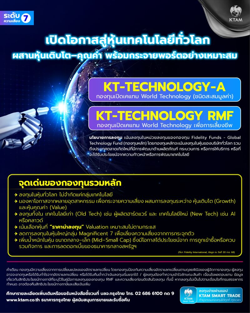 [Krungthai Asset Management] 🌐 เปิดโอกาสสู่โลกเทคโนโลยีทั่วโลก ทั้งกลุ่มเติบโต (Growth) และกลุ่ม ...