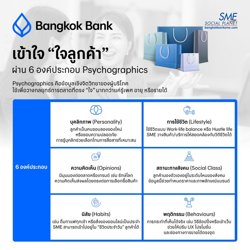 [Bangkok Bank SME] เข้าใจ “ใจลูกค้า” ผ่าน 6 องค์ประกอบ Psychographics เข้าใจลูกค้าให้ลึกกว่าเดิม ...