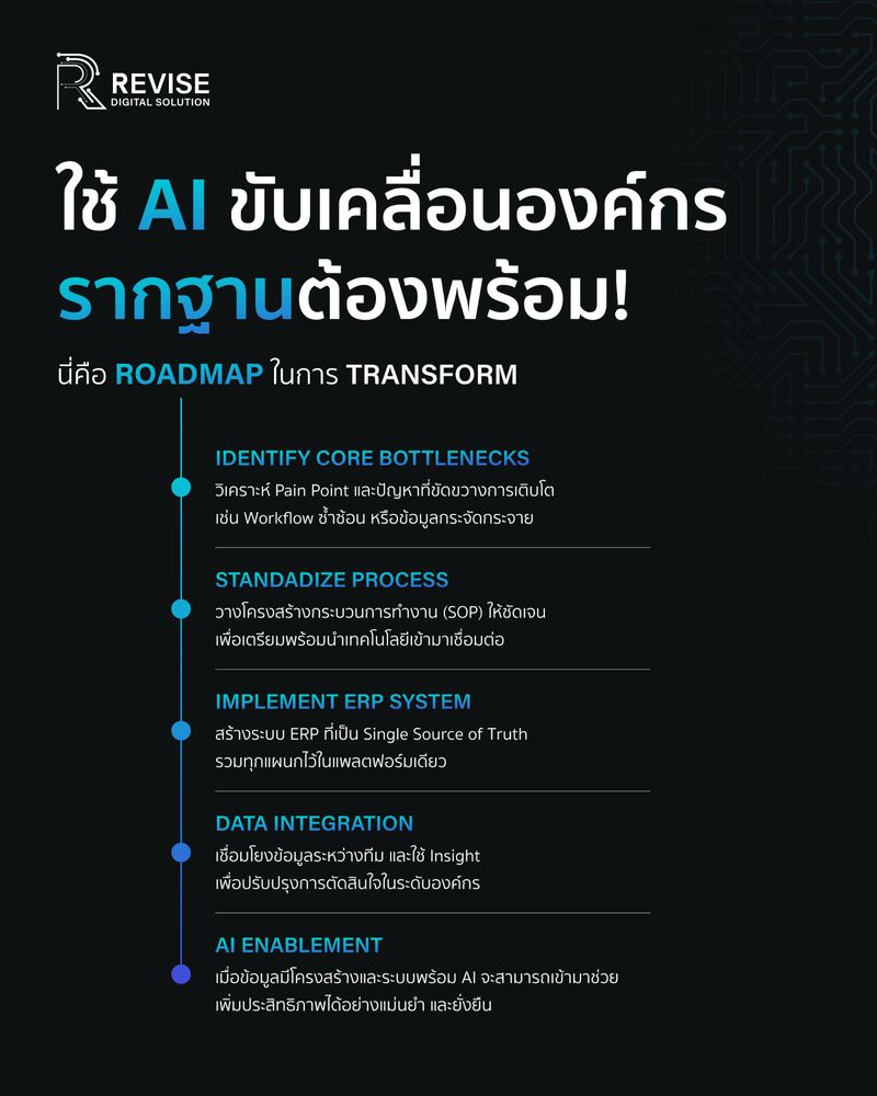 [REVISE LIGHT SOLUTION] หลายธุรกิจมองว่า AI คือทางลัดในการแก้ปัญหา แต่ ...