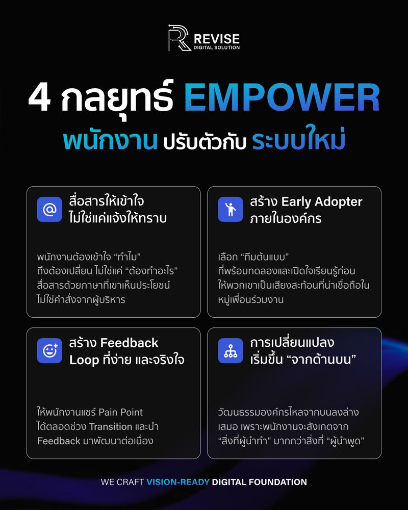 [REVISE LIGHT SOLUTION] Digital Transformation ไม่ใช่แค่ติดตั้ง ...