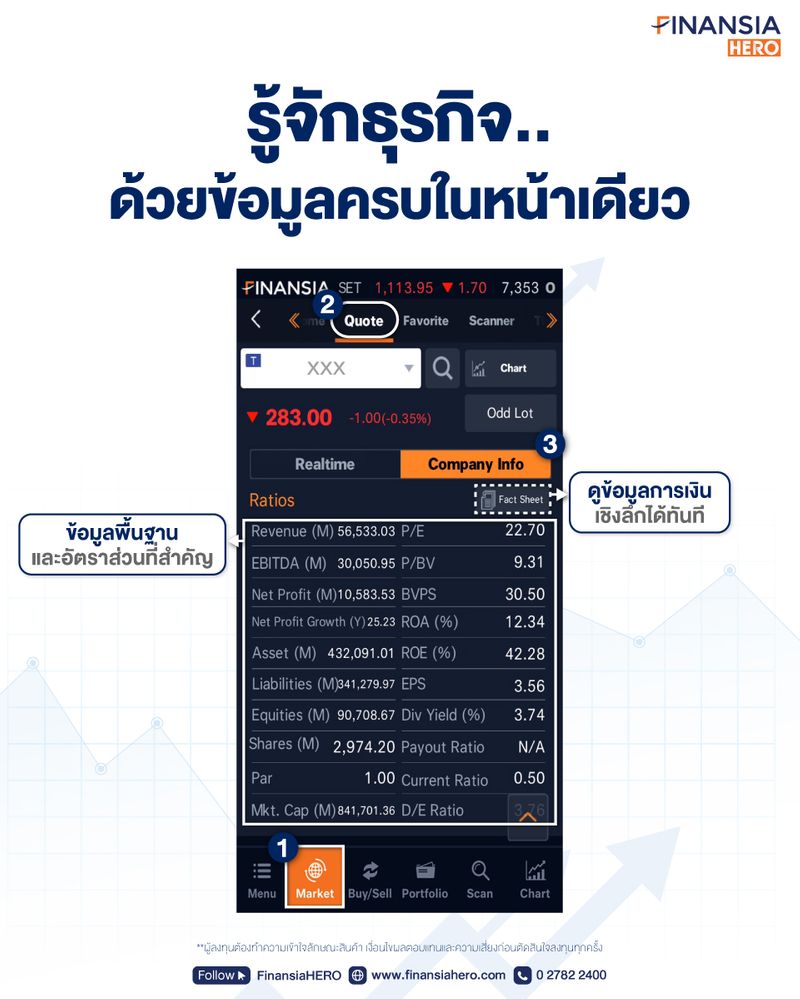 [Finansia HERO] 📊 ในตลาดหุ้น... “ความไม่รู้” คือความเสี่ยงที่แพงที่สุด ...
