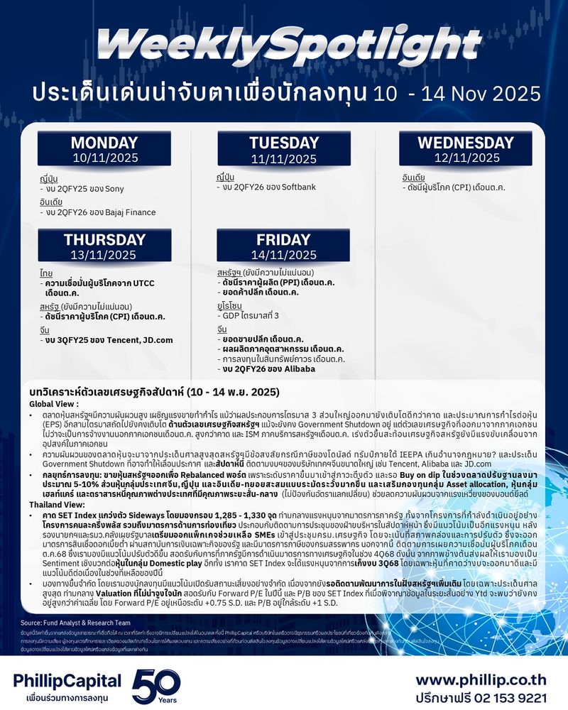 [Jayarpa_AFPT™ ,IP] Weekly Spotlight (10 - 14 November 2025) 📊 ประเด็น ...