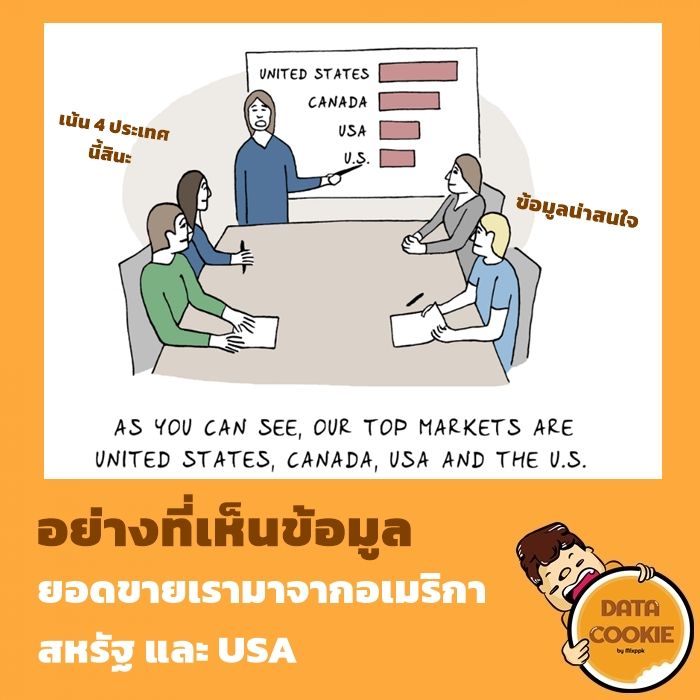 [Datacookie] learnaligndataการจัดกลุ่มข้อมูลให้เหมือนกัน 🤓 เคยเจอความหลากหลายของข้อมูลแบบแอดบ้าง ...