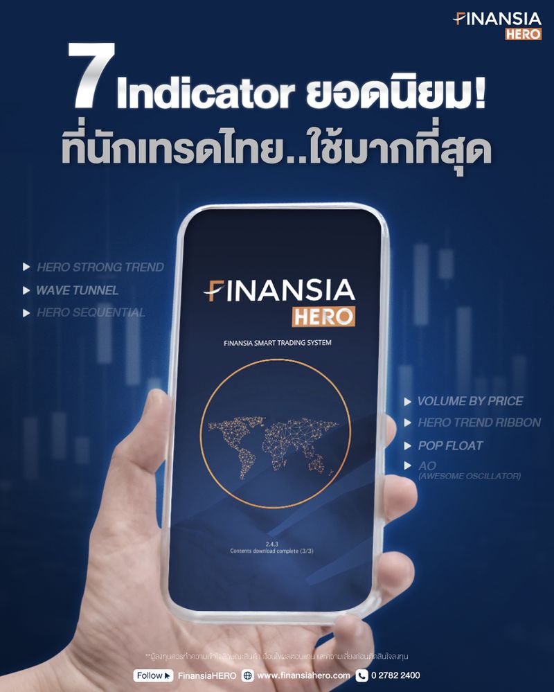 [Finansia HERO] 7 Indicator ยอดนิยมใน Finansia HERO ที่เทรดเดอร์ไทยใช้ ...