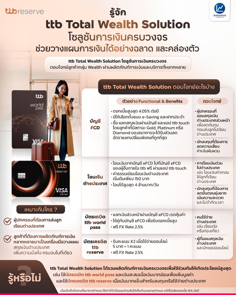 [ลงทุนแมน] รู้จัก ttb Total Wealth Solution โซลูชันการเงินครบวงจร ที่ ...