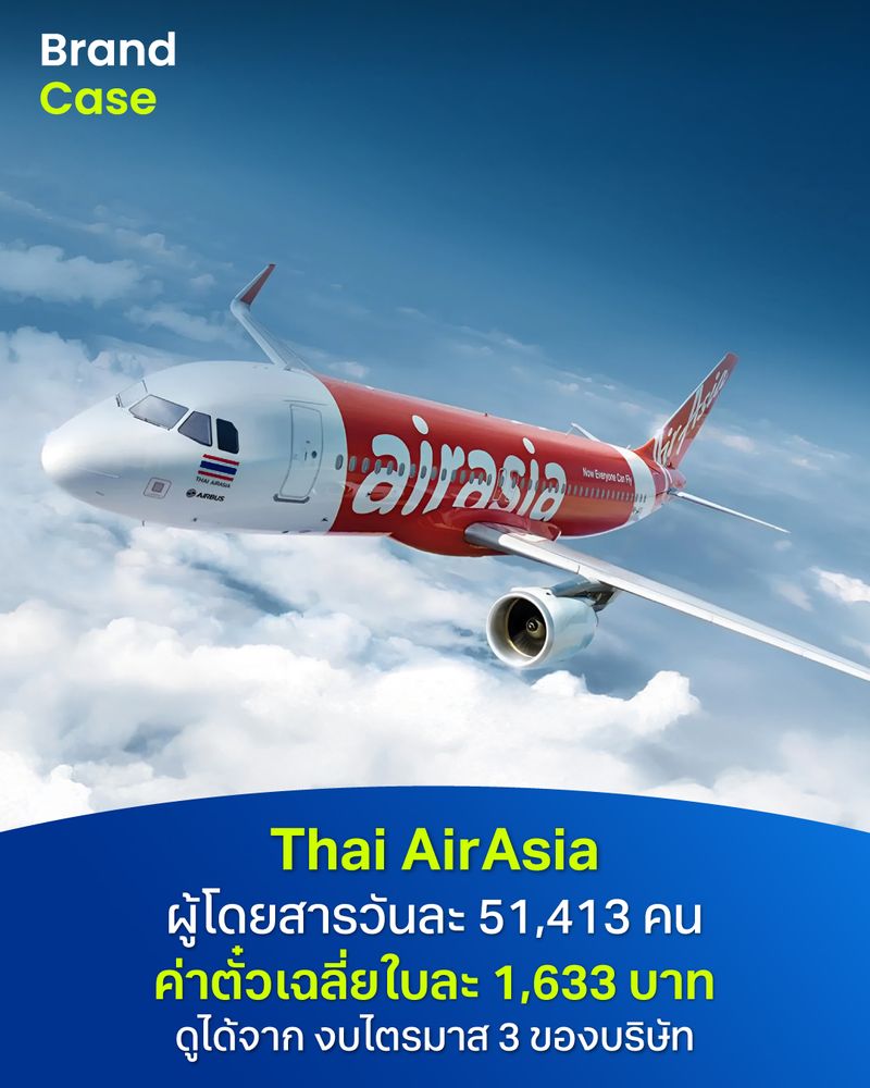 [BrandCase] Thai AirAsia ผู้โดยสารวันละ 51,413 คน ค่าตั๋วเฉลี่ยใบละ 1,633 บาท ดูได้จาก งบไตรมาส ...