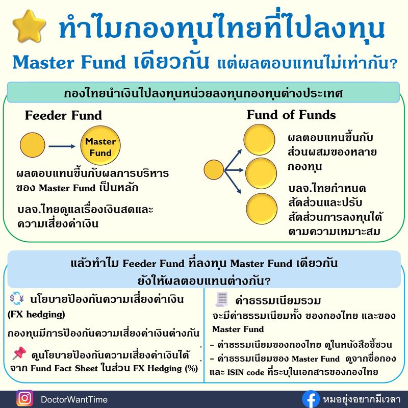[DoctorWantTime] ⭐️ ทำไมกองทุนไทยที่ไปลงทุน Master Fund เดียวกัน แต่ผล ...