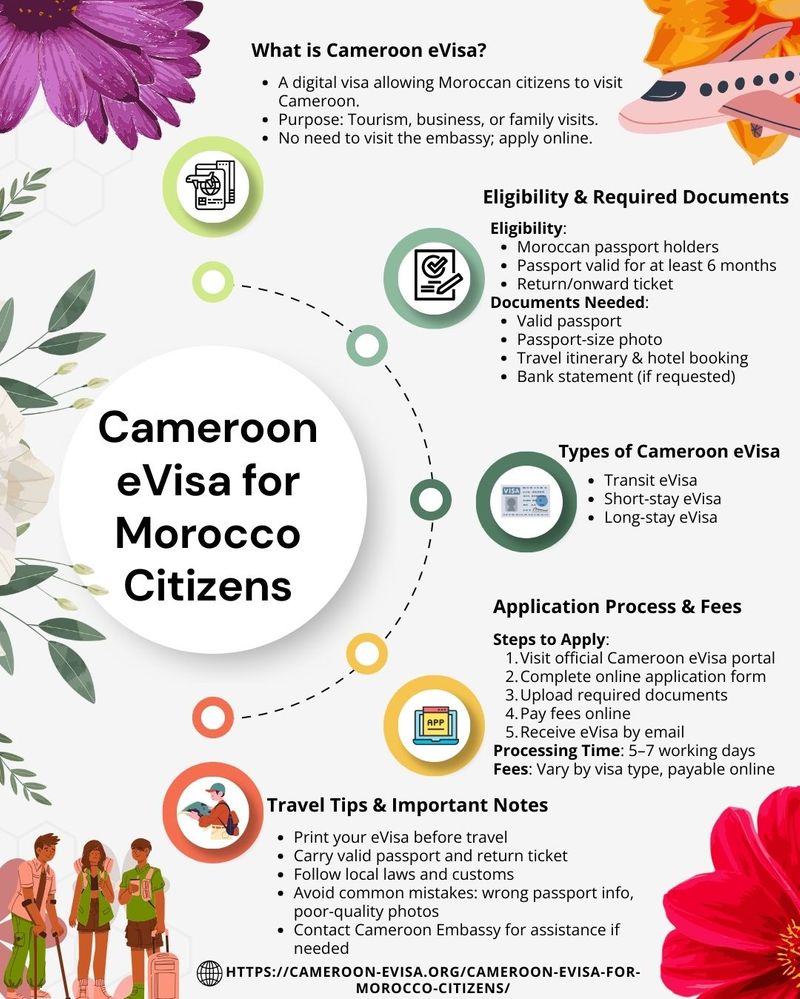 [Hannah Clark] Cameroon eVisa for Morocco Citizens 🧳 If Cameroon is on ...