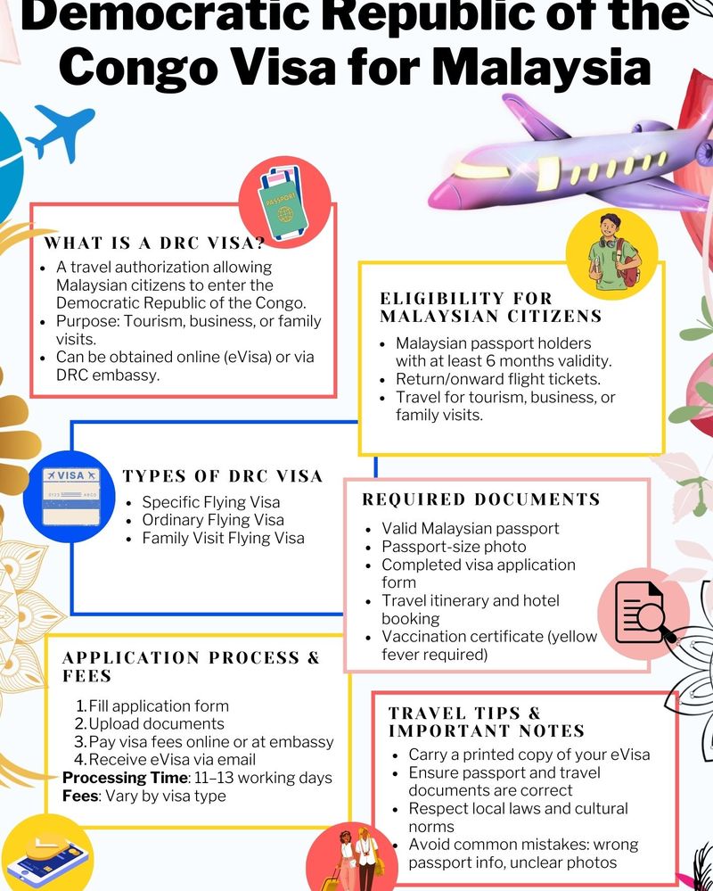 [Hannah Clark] Democratic Republic of the Congo eVisa for Malaysia ...