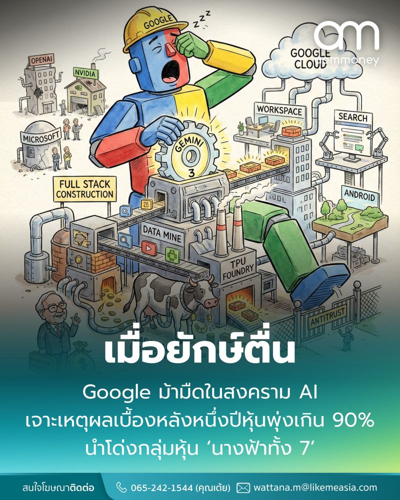 [aomMONEY] เมื่อยักษ์ตื่น : Google ม้ามืดในสงคราม AI เจาะเหตุผลเบื้องหลังหนึ่งปีหุ้นพุ่งเกิน 90% ...