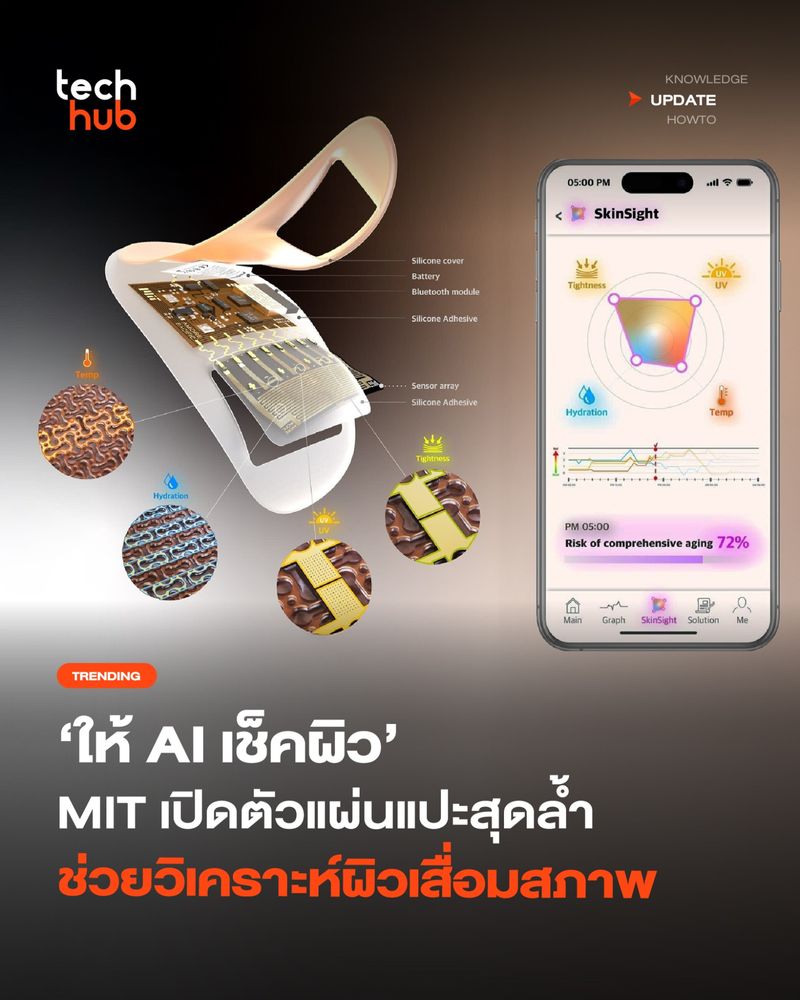 [Techhub] แผ่นแปะสวย เรามี Healthtech แล้ว ต่อไปก็คงเป็น 'Beauty Tech' หรือเทคโนโลยีความงาม ที่ ...