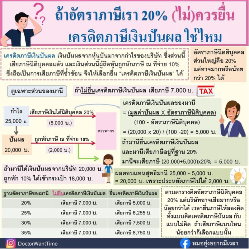 [DoctorWantTime] 📌 ฐานภาษี 20% ควรยื่นเครดิตภาษีเงินปันผลหรือไม่? หลายคนคิดว่า “ฐานภาษีเรา ...