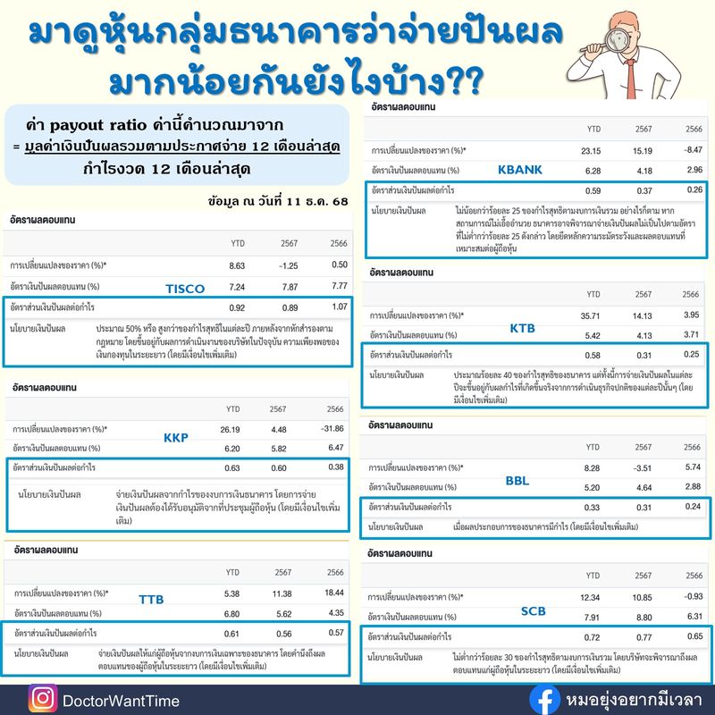 [DoctorWantTime] 📌 มาดูกันว่า “หุ้นธนาคาร” ต่าง ๆ มีนโยบายและการ จ่ายปันผล กันมาก–น้อยแค่ไหน? 📘 ...