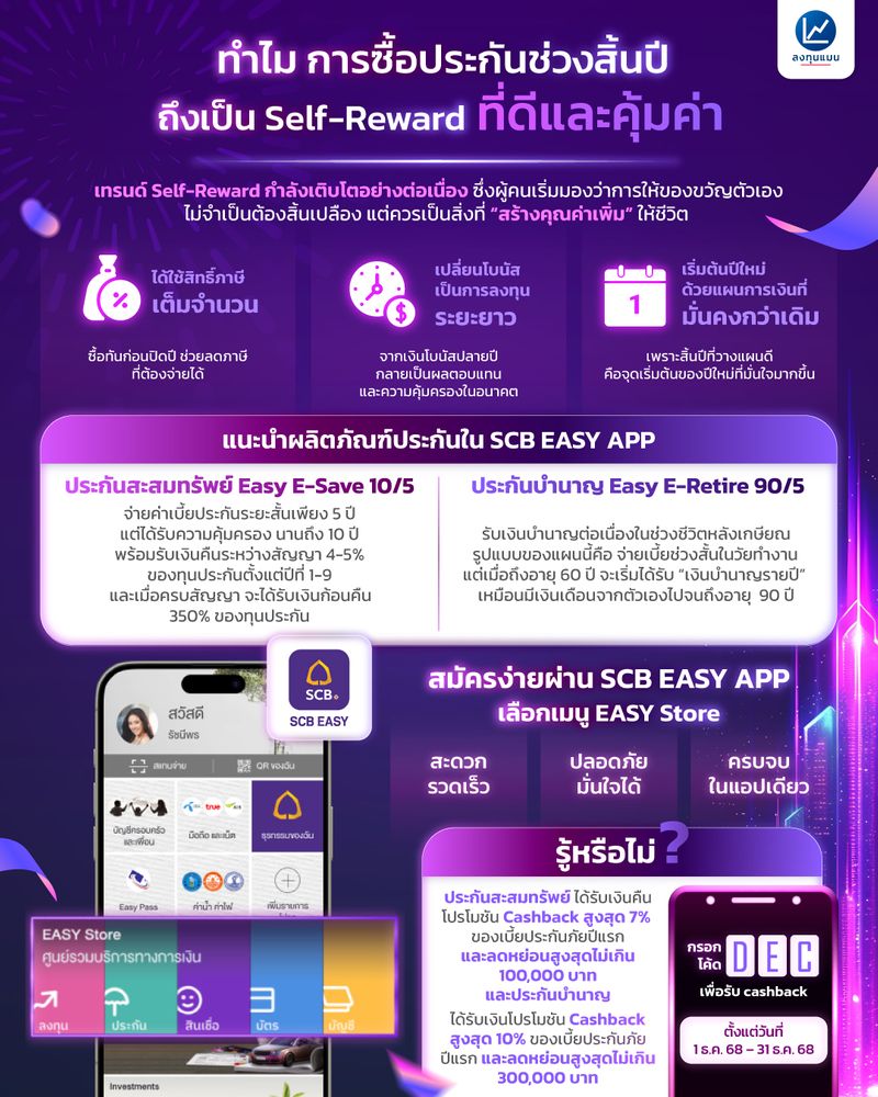 [ลงทุนแมน] ทำไม การซื้อประกันช่วงสิ้นปี ถึงเป็น Self-Reward ที่ดีและ ...