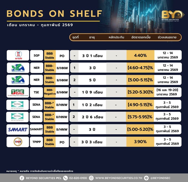 [Beyond Securities] 📍อัพเดท หุ้นกู้เสนอขายประจำเดือน มกราคม - กุมภาพันธ์ 2569 เปิดบัญชีออนไลน์ ...