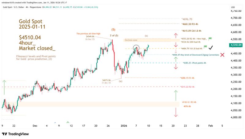 [Gold Hits_] Gold Spot 2025-01-11