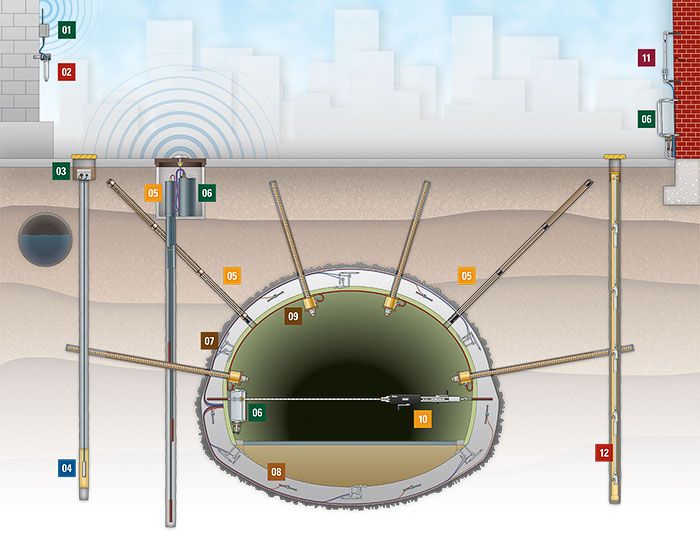 [kalpesh rajput] Geotechnical Instrumentation and Monitoring Market to ...